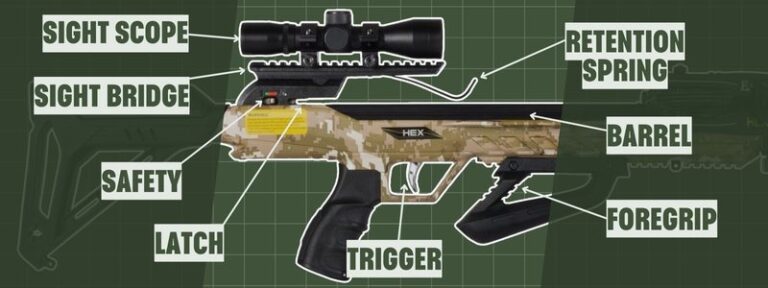 Understanding the Parts of a Compound Crossbow: A Complete Guide ...